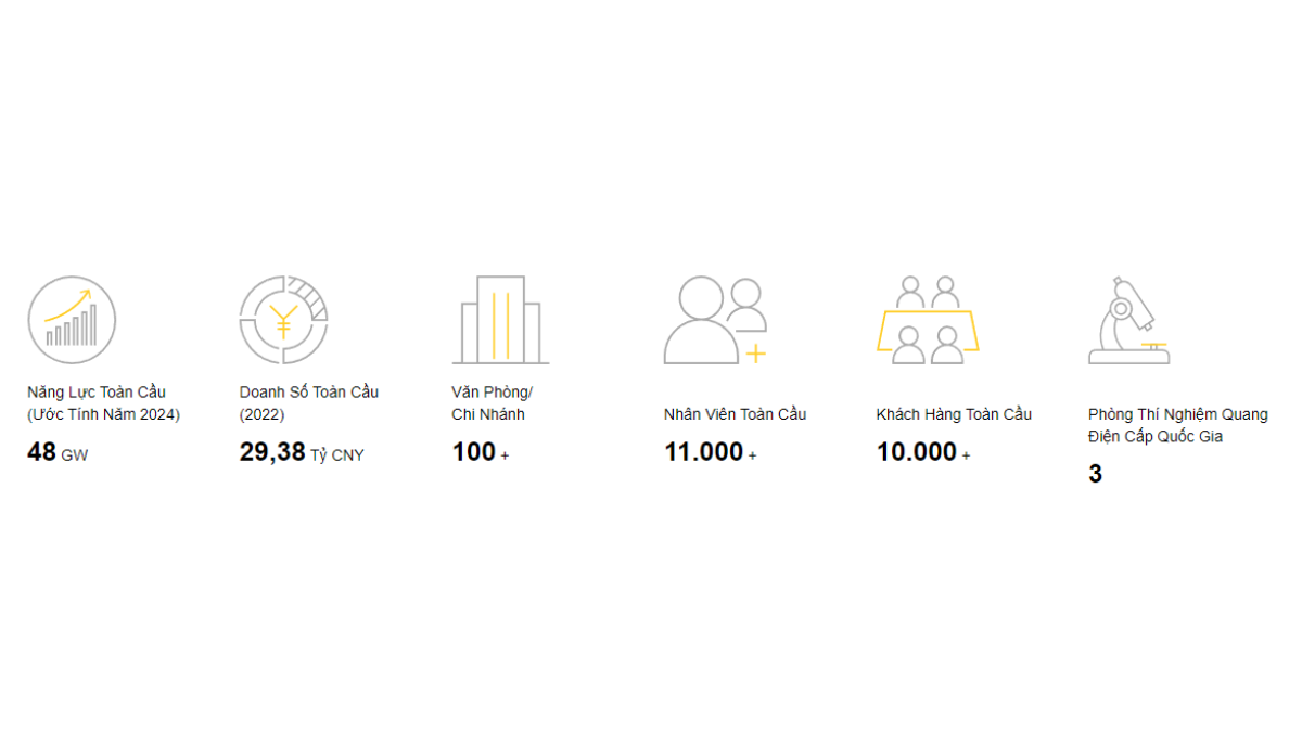 Tấm Pin NLMT Risen 700WP N-type HJT [Giá Sỉ] - Việt Nam Solar
